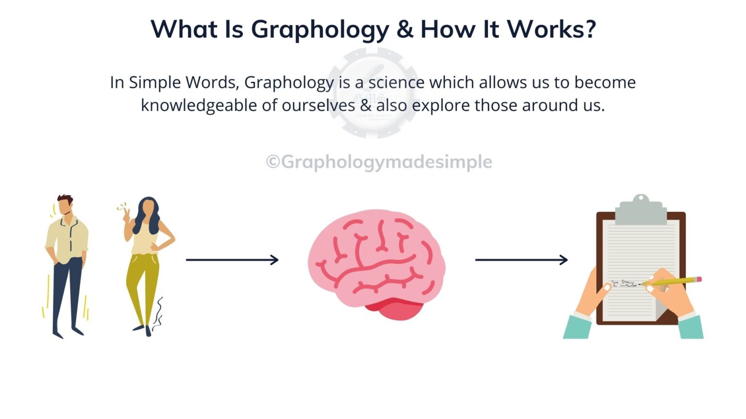Graphology Basics: Full Guide For Beginners!! – Graphologymadesimple